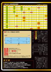 BOAT Boy2025.1月号 -31ページ- ｜タブホ -雑誌読み放題-