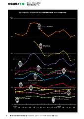 POWER WatchNo.112 -69ページ- ｜タブホ -雑誌読み放題-